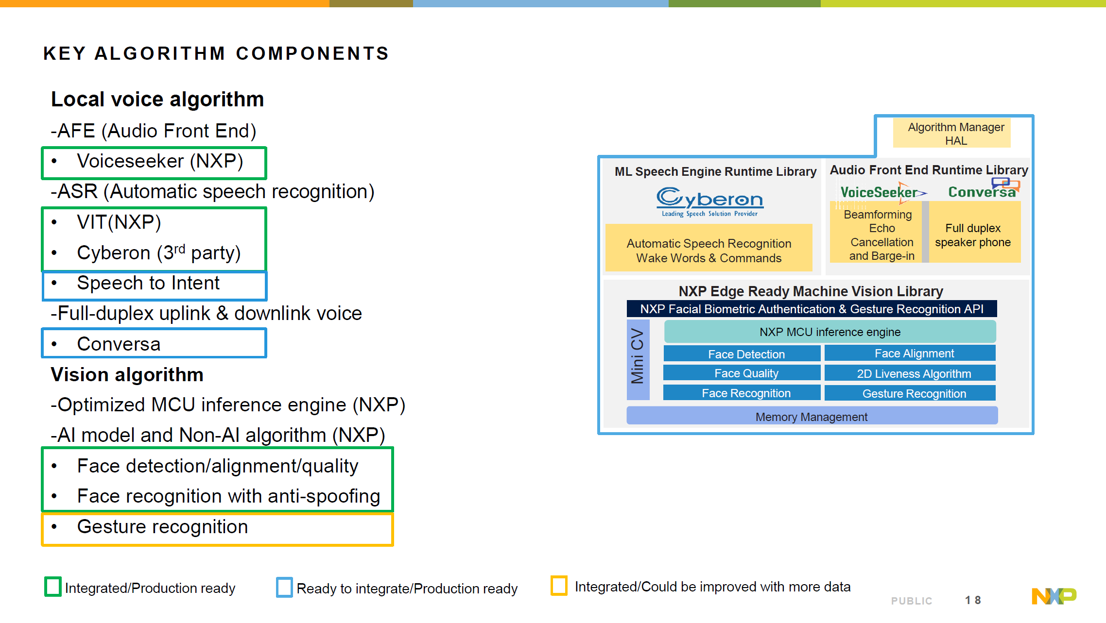 Smart HMI Platform Solution based on RT1170 IW416 Introduction - NXP ...