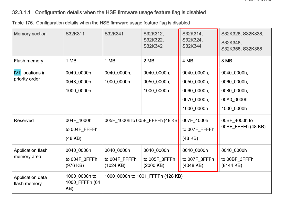 Solved Where Is S32k314 Hse Fw Install Project Nxp Community
