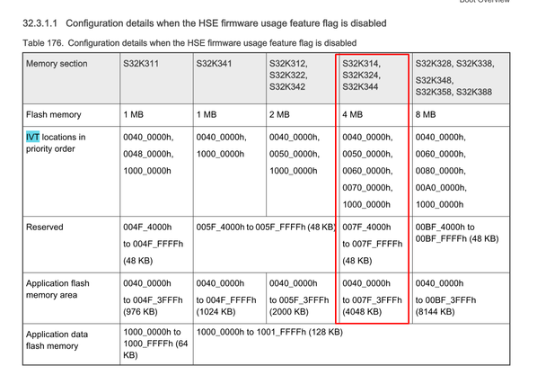 Solved: where is S32K314 HSE FW install project? - NXP Community