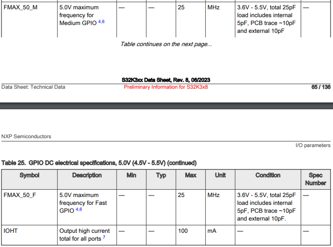 Solved: S32K322 - GPIO - Pad type/Categories and maximum switching frequency - NXP Community