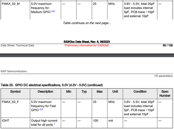 Solved: S32K322 - GPIO - Pad type/Categories and maximum switching ...
