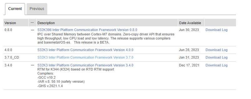 MCTPTX1AK324 Source Code - NXP Community