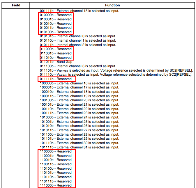 Solved: Meaning of ADC Status and Control Register 1 (ADCH) - NXP Community