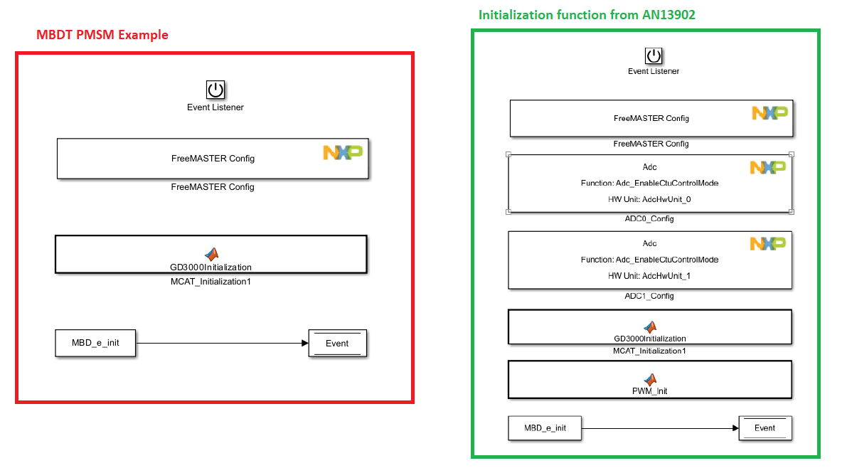 Solved: S32K344 MBDT PMSM Example - NXP Community