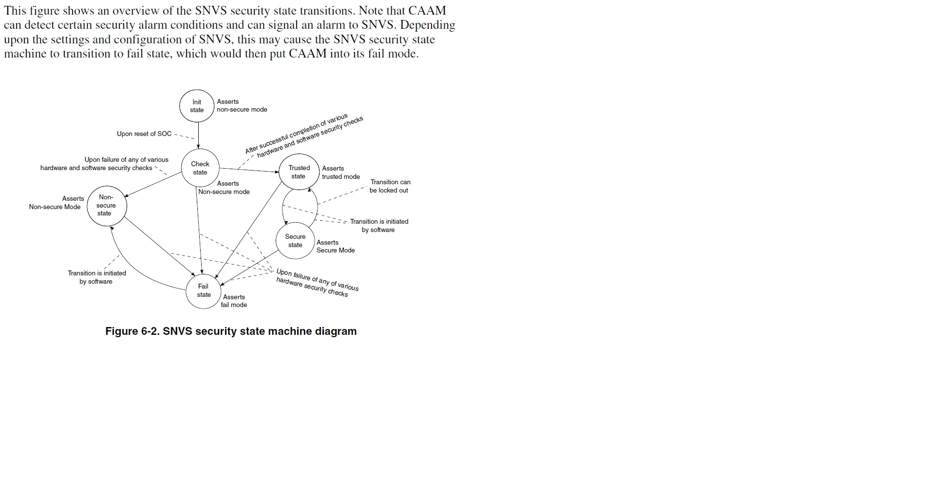 Solved: Is it possible to change the status of the "SNVS security state machine ...