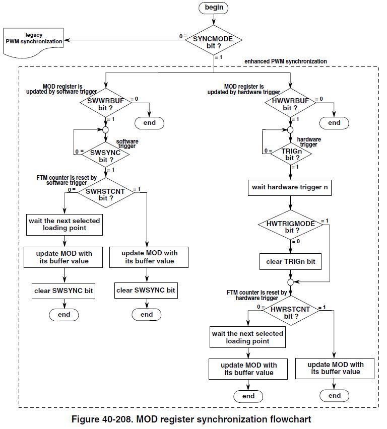 K60 FTM - PWM Combine - Adjust CnV whilst running... - NXP Community