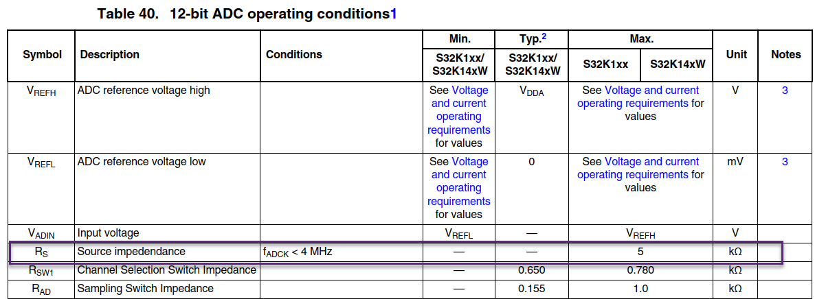 S32K3x ADC Max input impedance? - NXP Community