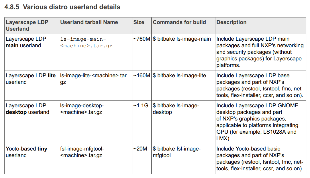Re: Need help w/ creating initial yocto environment targeting LS1046A - NXP Community