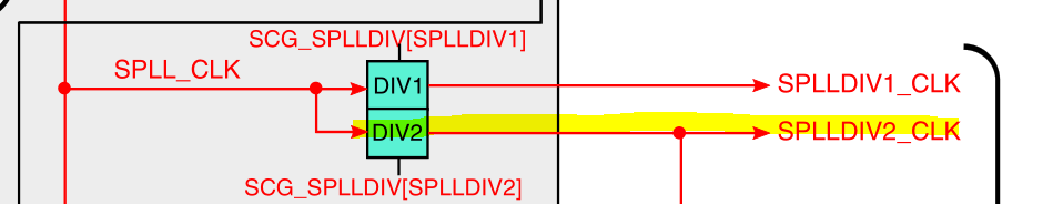 Solved: Execution profiling PMSM Closed Loop Simulink Example on MCSXTE2BK142 - NXP Community