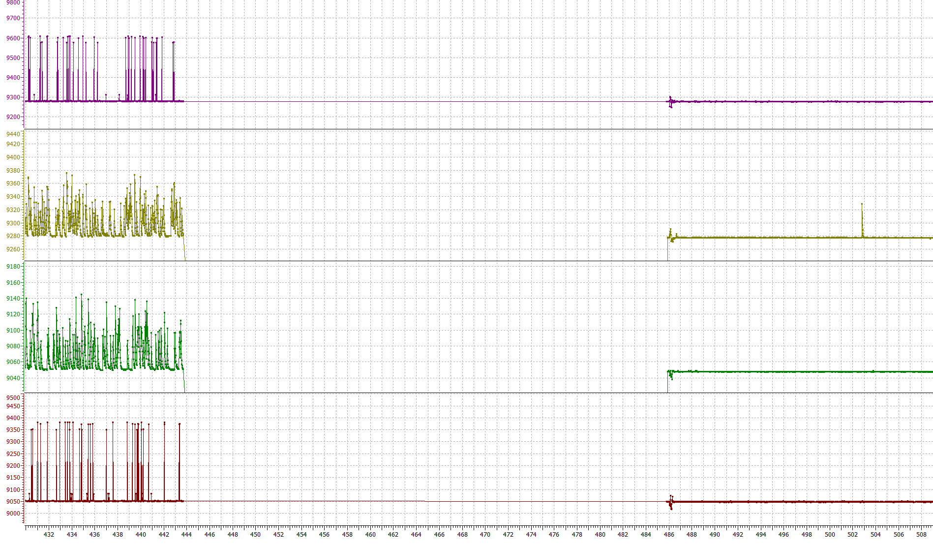 Enable DMA causes large fluctuations in touch sense - NXP Community