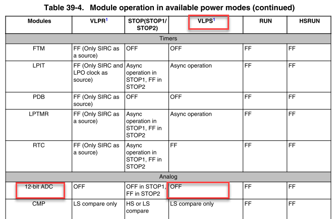 DMA+ADC IN VLPS mode - NXP Community