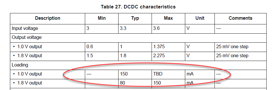 Solved: i.MX RT1170 external oscillator - NXP Community