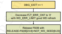 Solved: KITVR5510DA0EVM Exit Standby - NXP Community