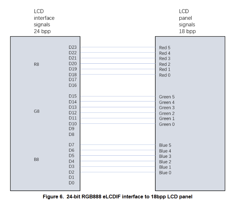 Solved: i.MX6UL LCD Interface Pinout - NXP Community