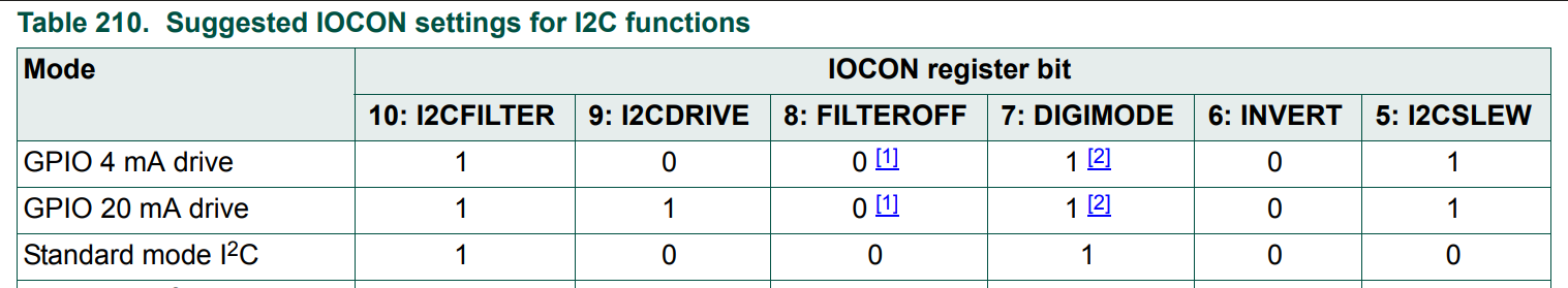 LPC54114J256 Open drain pin as GPOI function Issue - NXP Community