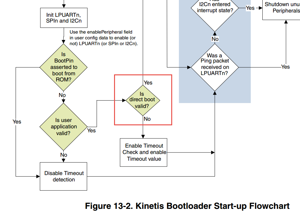 KL17 ROM bootloader start-up flowchart errata - NXP Community