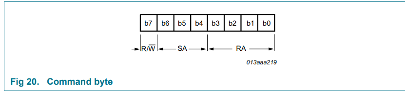 PCA21125 RTC Register - NXP Community