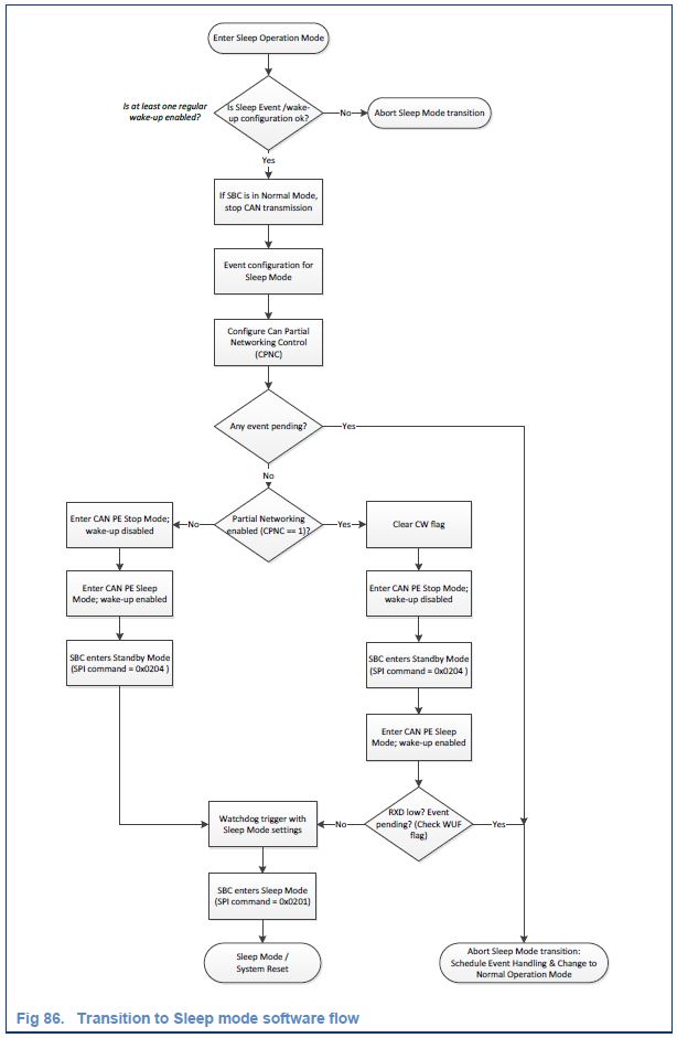 UJA1169 applicaion when SPLC =1 - NXP Community