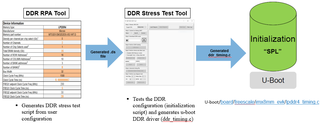 DDR configuration and stress test on the i.MX8MM - NXP Community