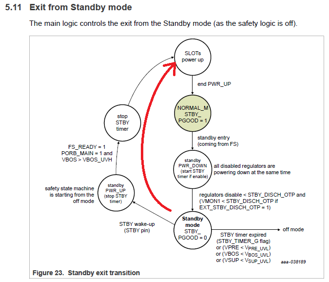 Solved: KITVR5510DA0EVM Exit Standby - NXP Community