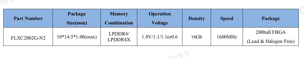 Solved: imx8mp 2G lpddr4 - NXP Community