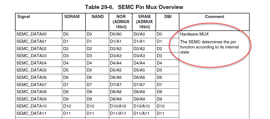 Solved: RT1170 SEMC multiplexing - NXP Community