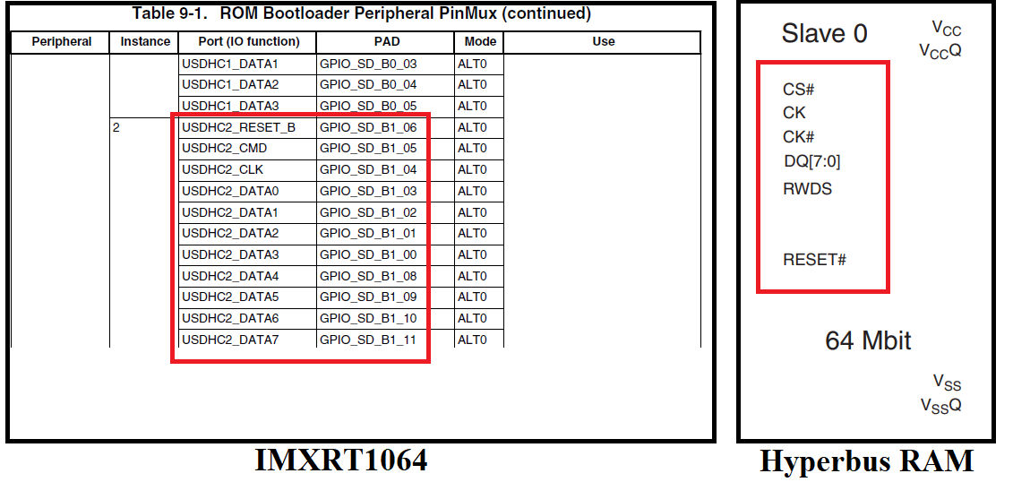 IMXRT1064 SD Peripheral with RAM - NXP Community