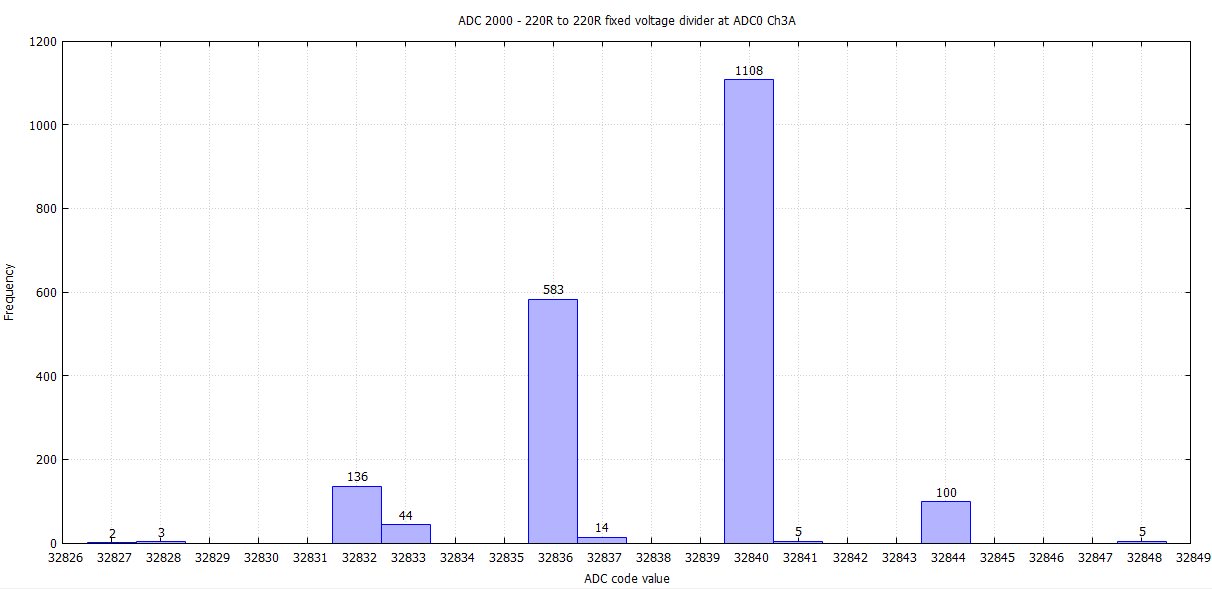 LPC553x ADC: missing codes in high resolution mode - NXP Community