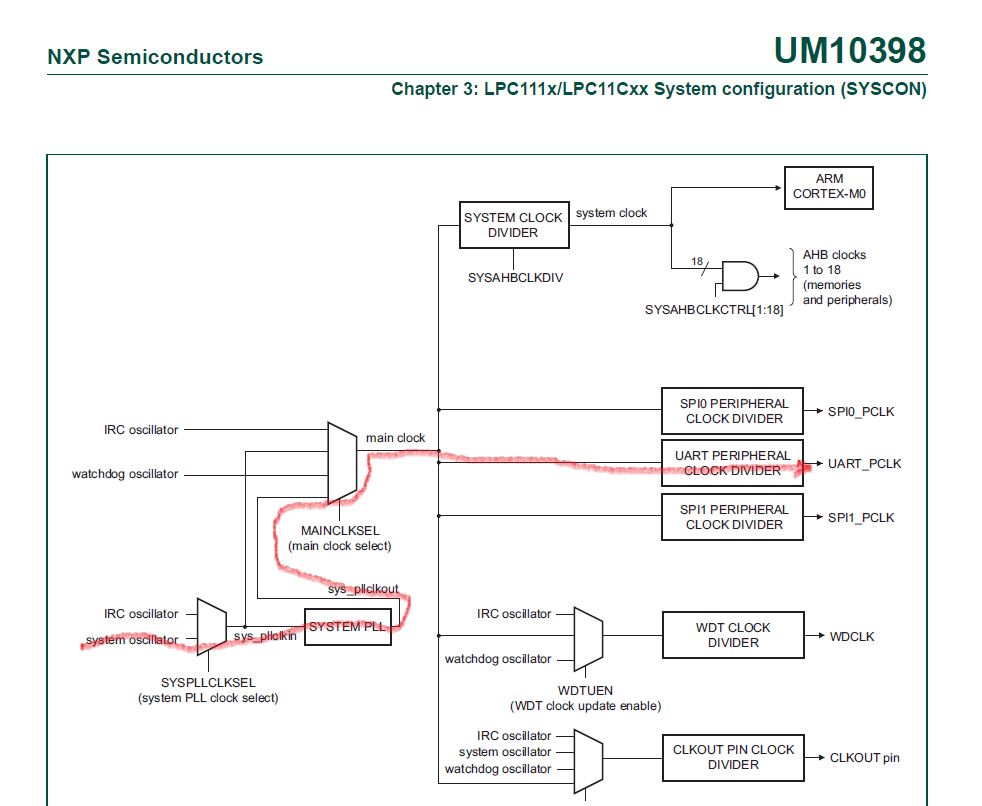 LPC 1114/333 UART RX not working - NXP Community