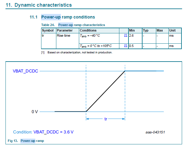 LPC55S28 VBAT_DCDC ramp vs VDD - NXP Community