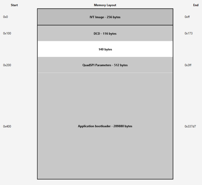Solved: S32G399A-RDB3 Multi-core boot failed, following AN13750 - NXP Community