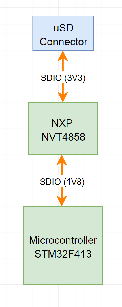 Solved: NVT4858 - SDIO voltage translation for STM32F413 - NXP Community