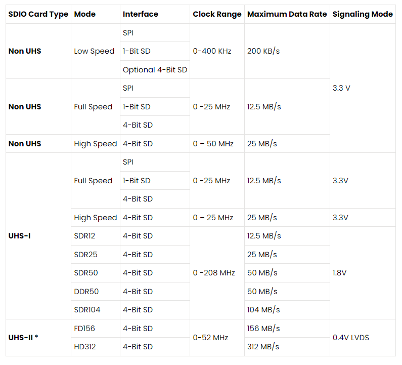 Solved: NVT4858 - SDIO voltage translation for STM32F413 - NXP Community