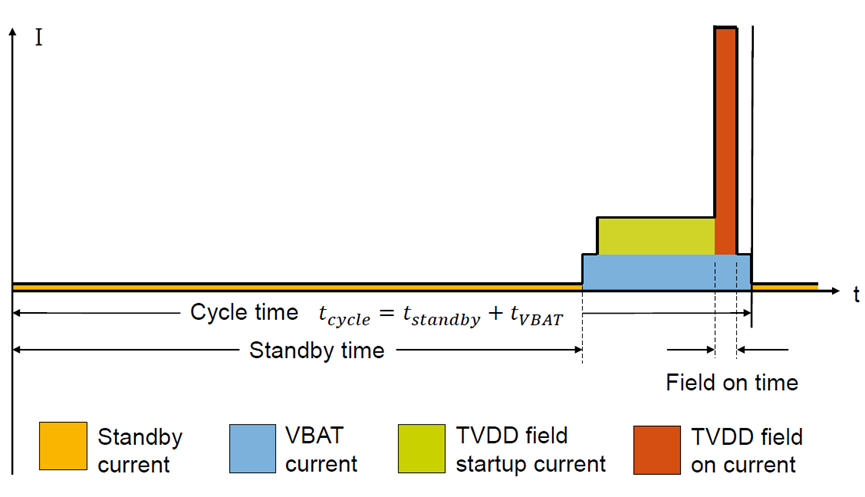 How to configure PN5180 LPCD - NXP Community