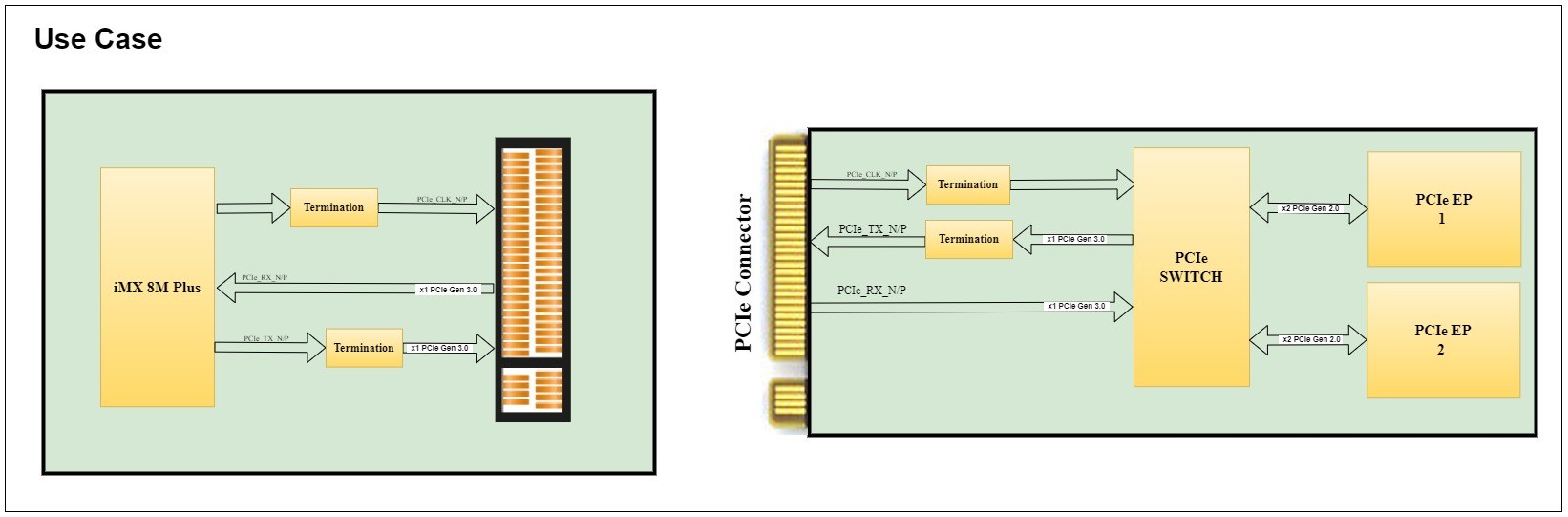 IMX8M PLUS || PCIe Interface || Clock Type - NXP Community