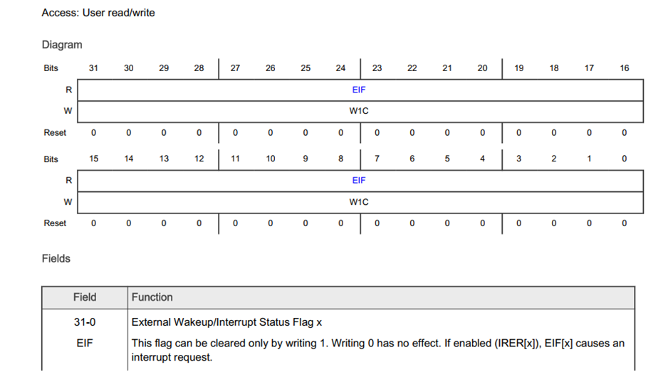 Solved: S32K3 how can I get wake-up source - NXP Community