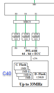S32K344 C40 - NXP Community