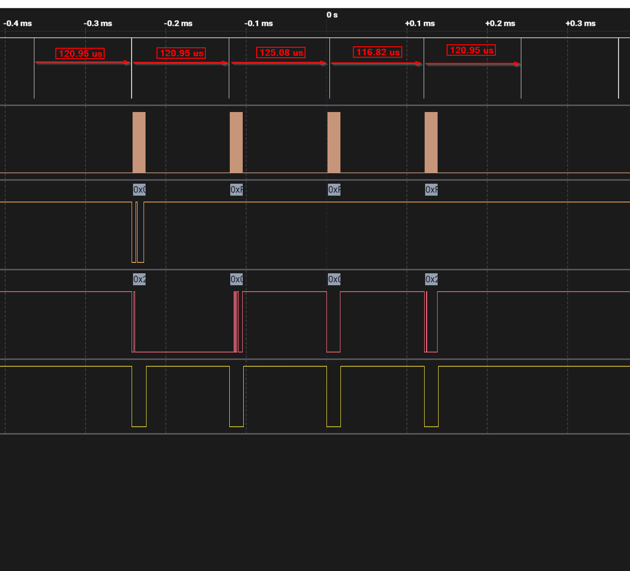 PID interrupt for eDMA on i.MX RT1170 - NXP Community