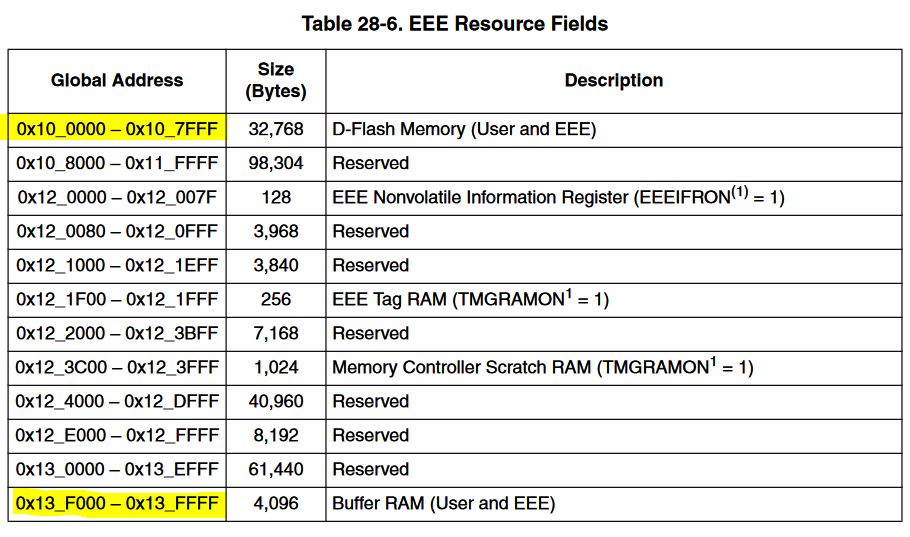 Erasing and Flashing mc9s12xep768 - NXP Community
