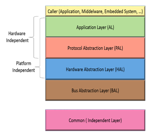 NXP NFC Reader Library Introduction - NXP Community