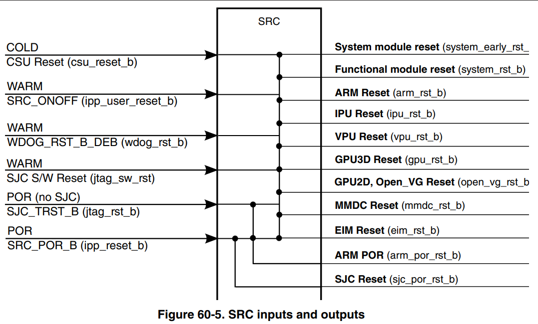 MCIMX6S5DVM10AC processor and MMPF0100F2AEP PMIC failure - NXP Community