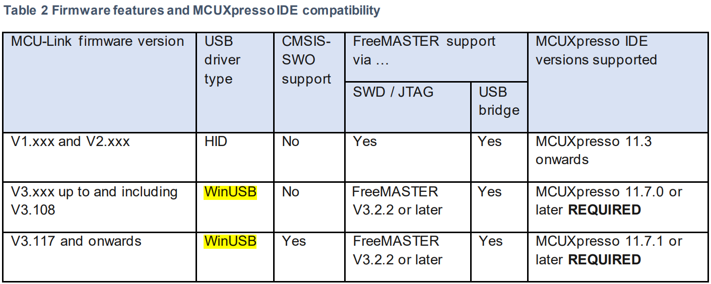 Mcu Link Pro Debug Probe Fails On Just 1 Laptop Nxp Community
