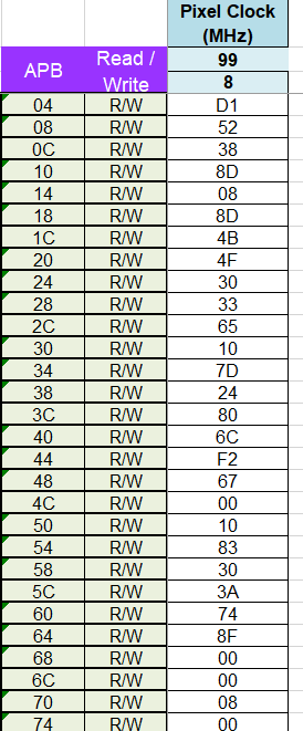 imx8mp HDMI display clock and edid - NXP Community
