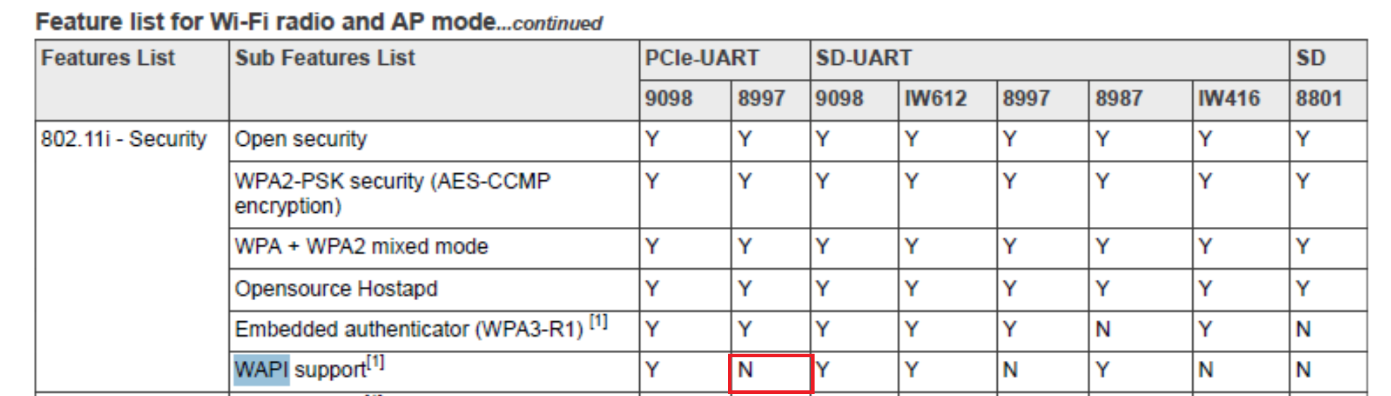 How to configure 88W8997 for WAPI on linux ? - NXP Community