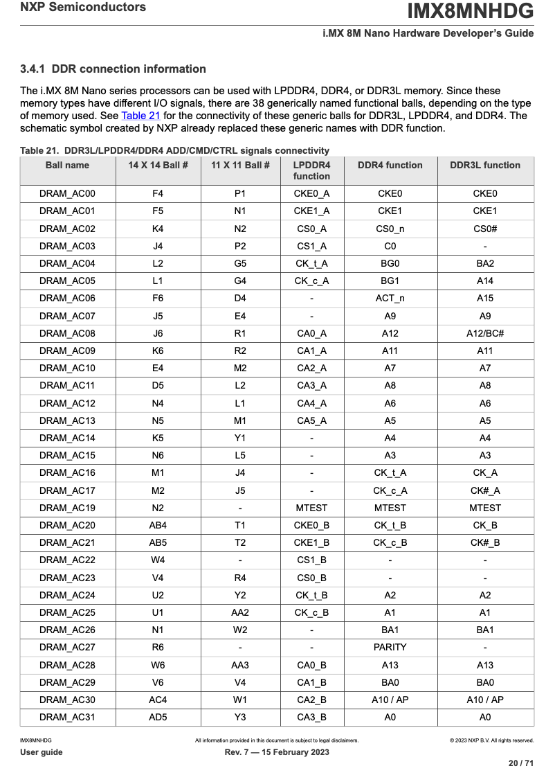 Solved: DDR4 pin connections for i.MX8M Nano UltraLite Solo 11x11mm package - NXP Community