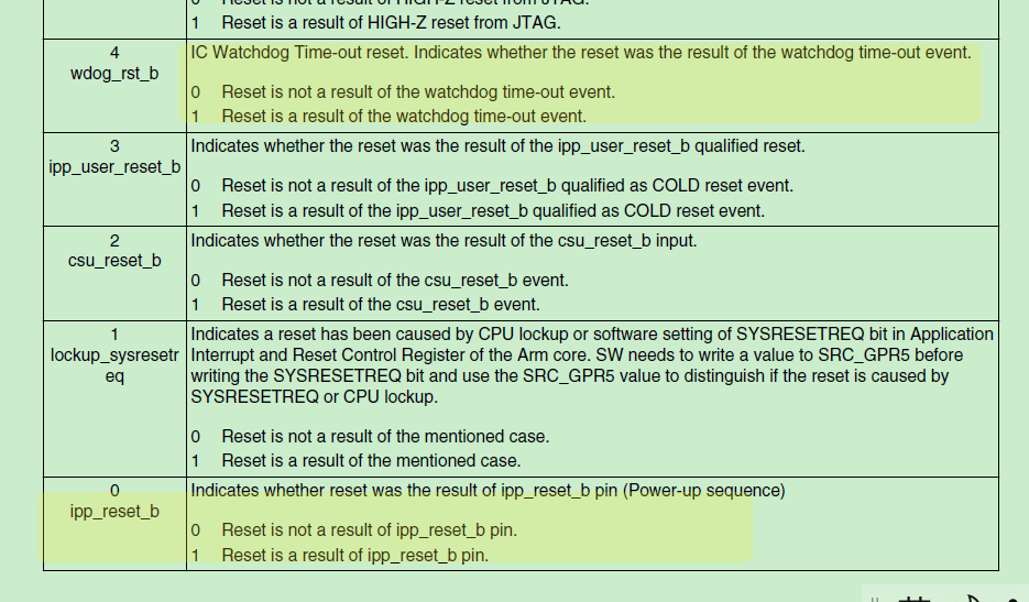 Solved: Re: RT1052 auto reset - NXP Community