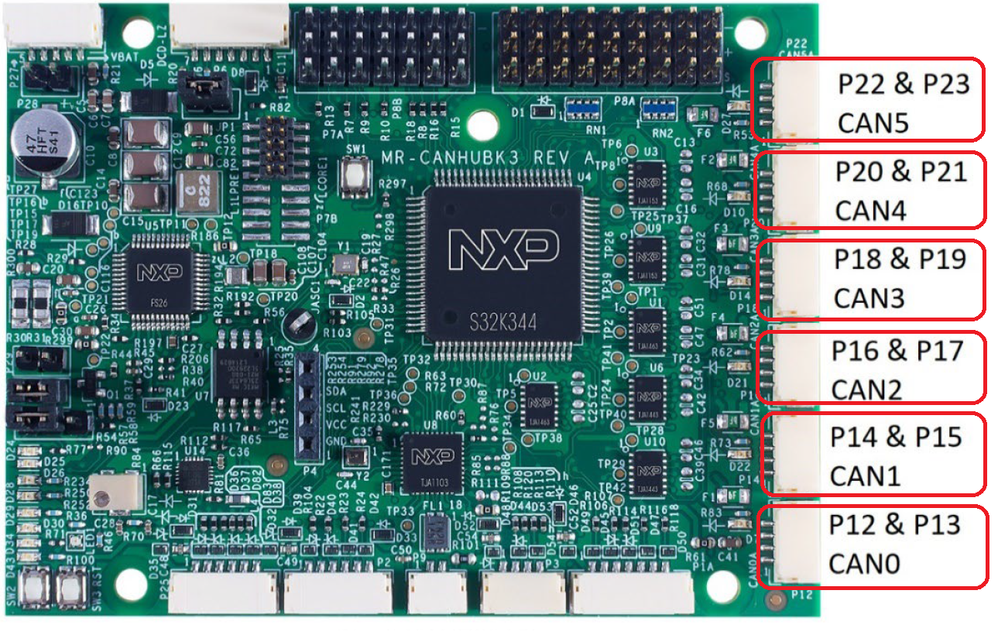 Communicating over the CAN Bus - NXP Community