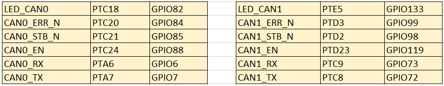Communicating over the CAN Bus - NXP Community