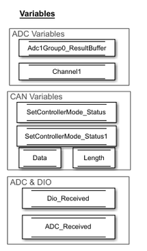 Communicating over the CAN Bus - NXP Community