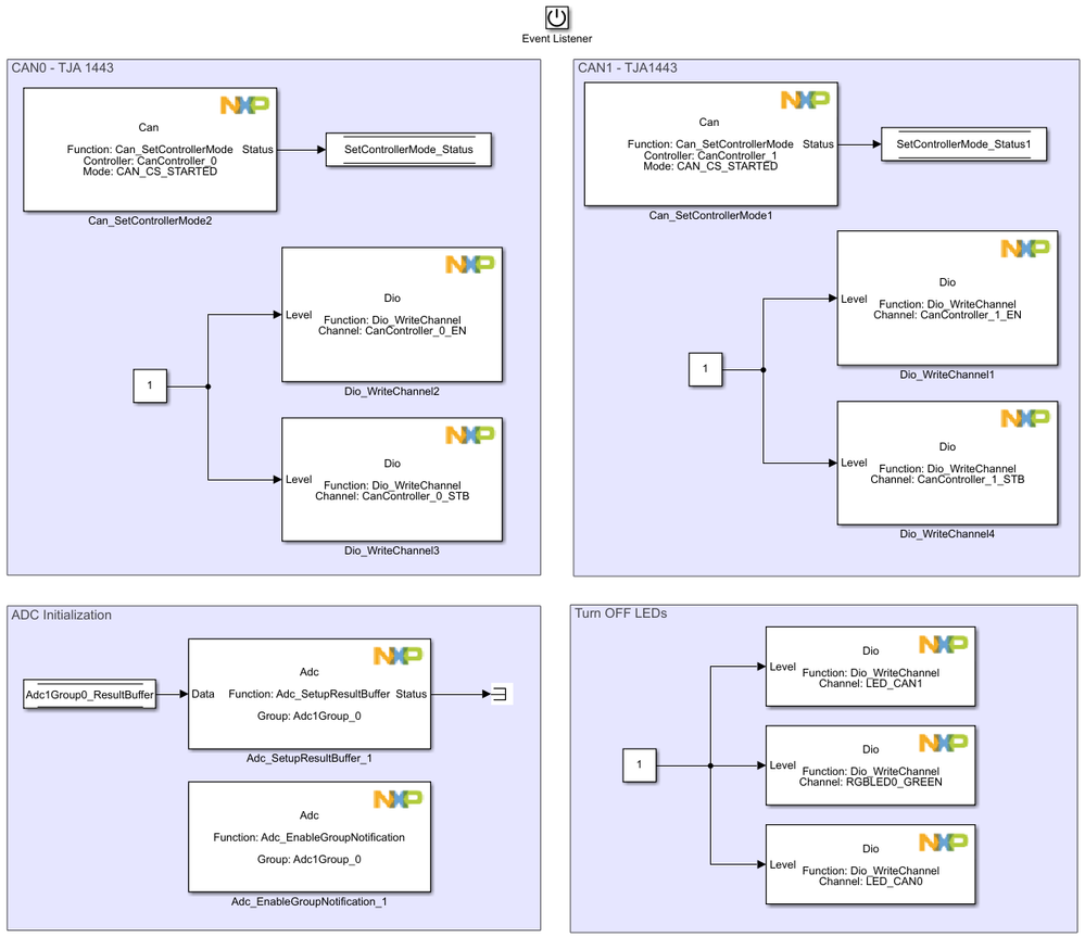 Communicating over the CAN Bus - NXP Community